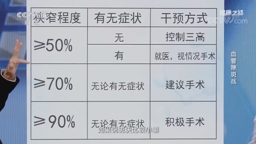 心梗要命,脑梗要瘫!血管堵住多少就要进行手术干预?
