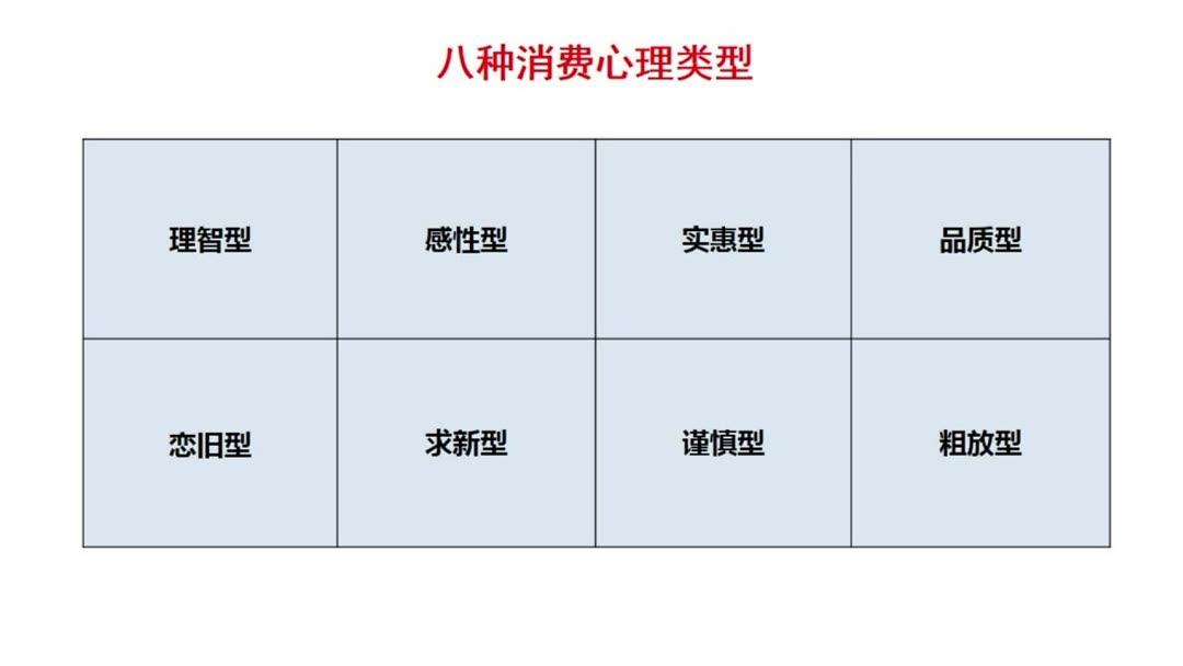 耿悦-顾客进店迎宾阶段-顾客分类