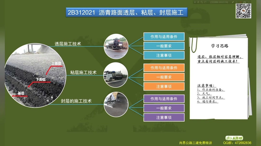 2019二建公路实务.肖恩-7