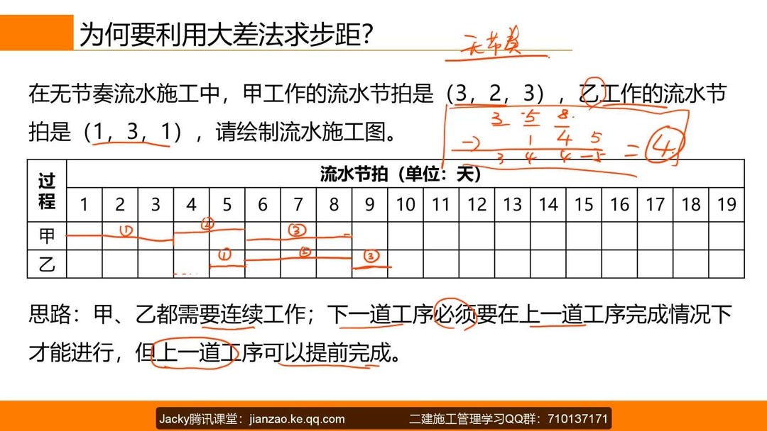 大差法(流水施工)——学习完后秒杀此类题目