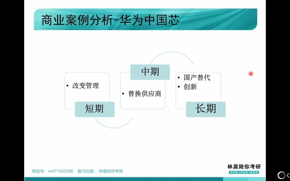 武汉大学MBA提前面试真题讲解华为案例分析 林晨陪你考研