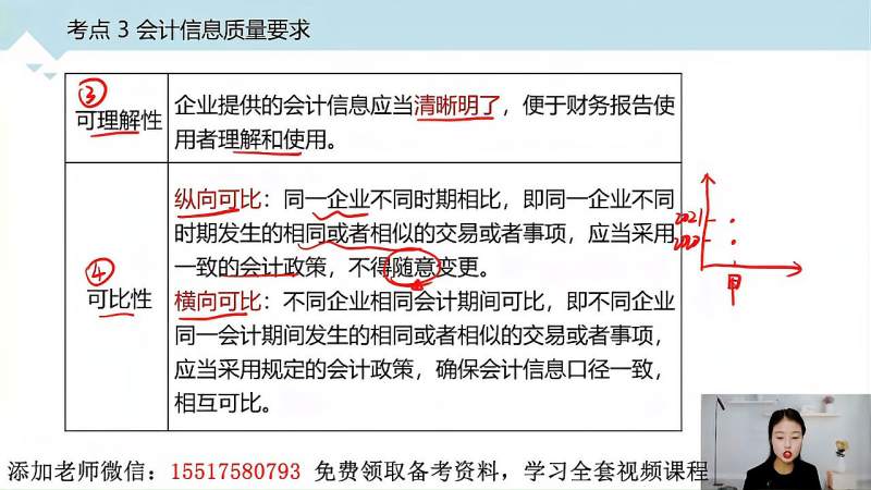 2021初级会计实务,考点精华1.3会计信息质量要求