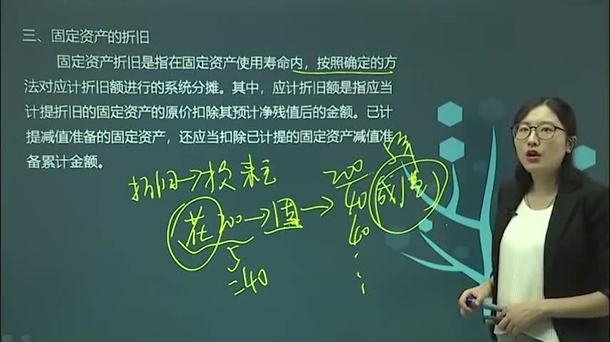 零基础学会计分录 会计实操06.固定资产折旧