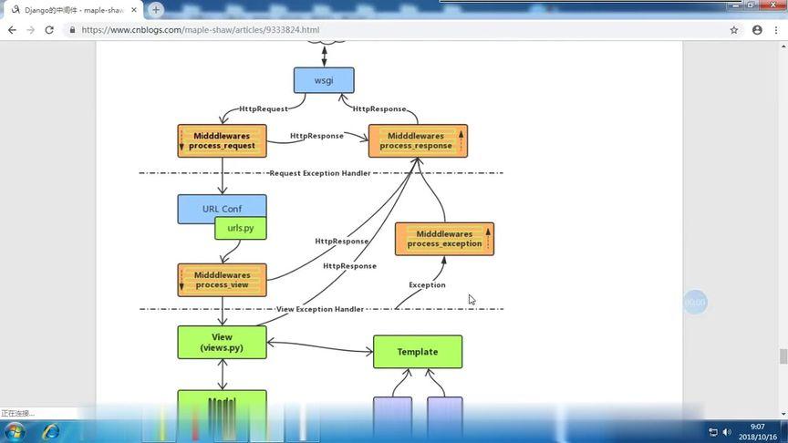 python全栈开发14期:第393讲,中间件中限制访问频率