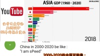 【国外评论】亚洲GDP60年间排名变化,中国就是速度代名词