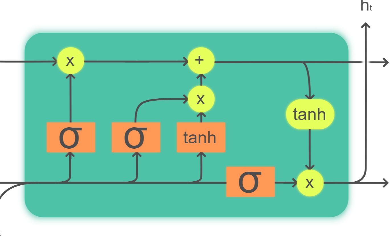 股价预测网络--LSTM&GRU