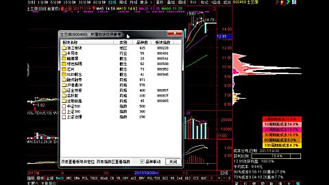 股票基本面技术面分析股票战法