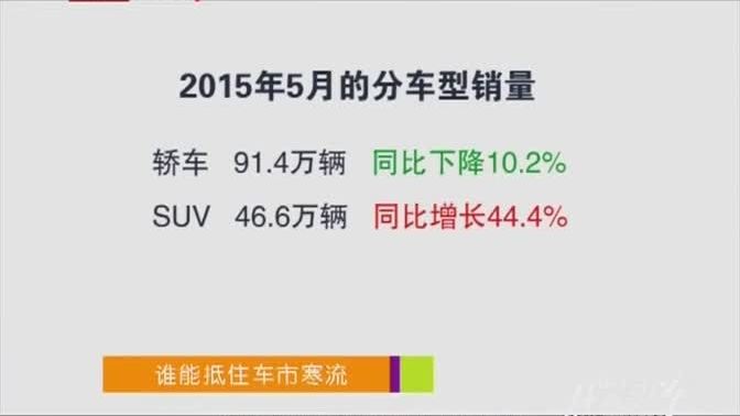 据信息统计数据显示:5月份乘用车市场销量出现近4年来首次下降