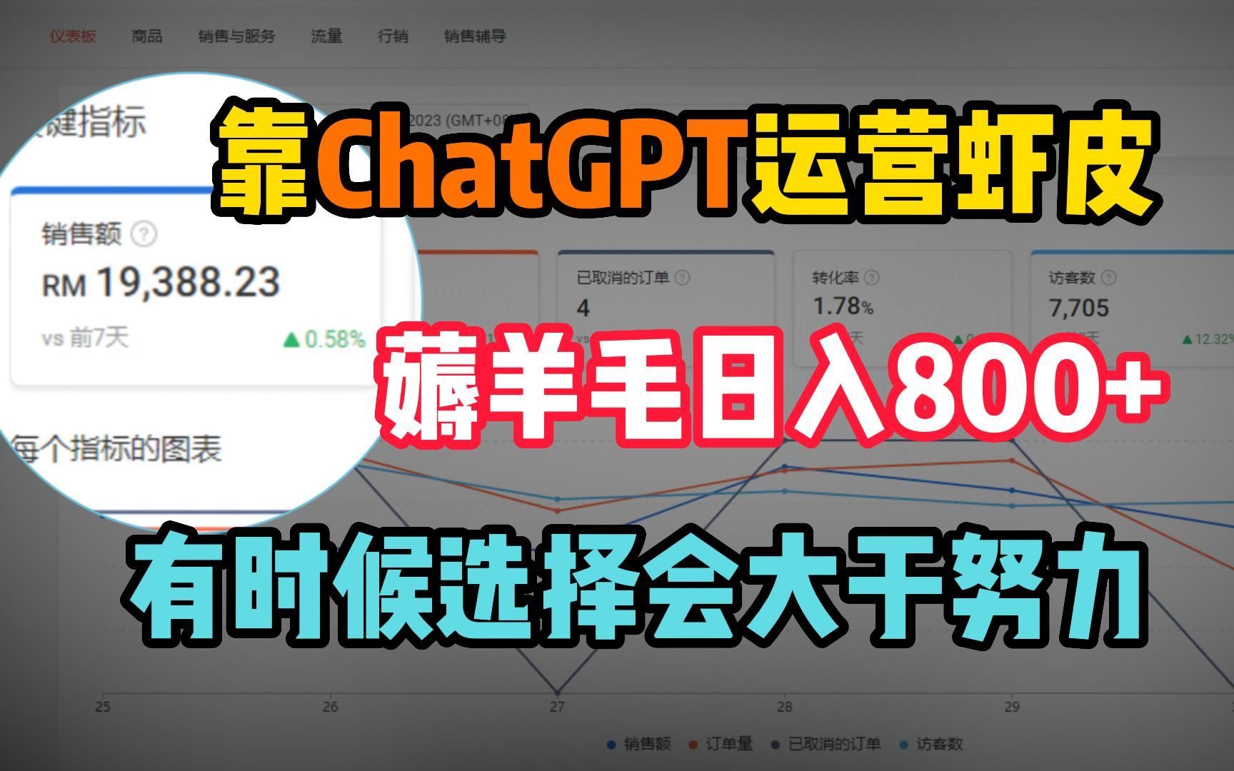 利用ChatGPT运营虾皮,每天收益800+,有时候选择会大于努力!