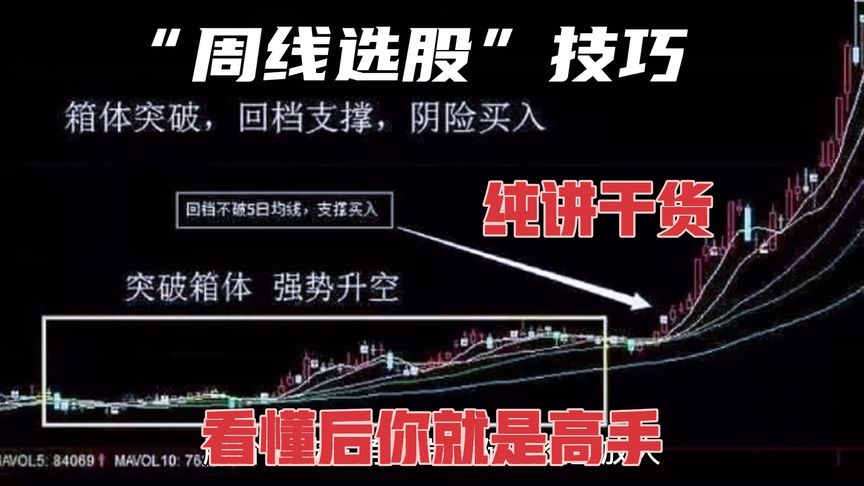 “周线选股”高手炒股技巧,极少人明白的秘密,看懂后你就是高手