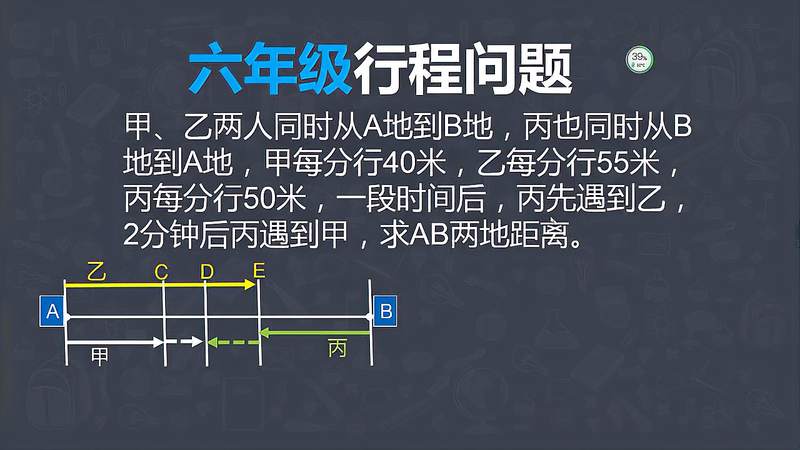 六年级,较复杂行程问题应用题,多人行程,相遇,追及,常考题型