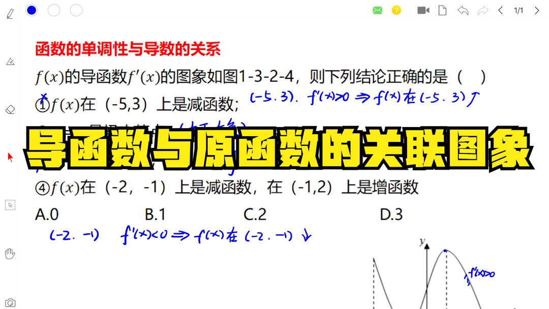 导函数与原函数的关联图象