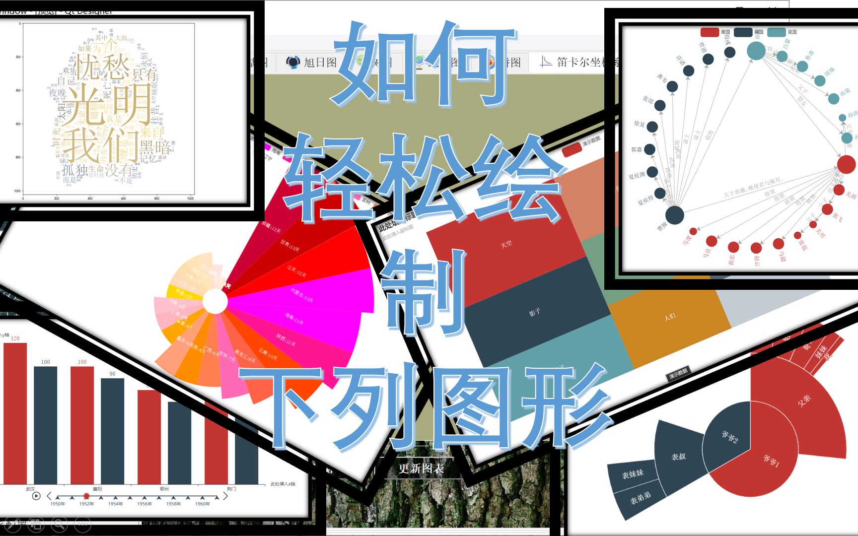 【开源】两个按钮轻松绘制---词云图/关系图/桑吉图/旭日图/矩形树图/...