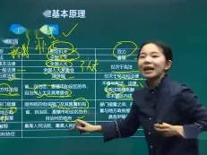 cpa经济法总结_cpa经济法看谁视频_2018年cpa经济法