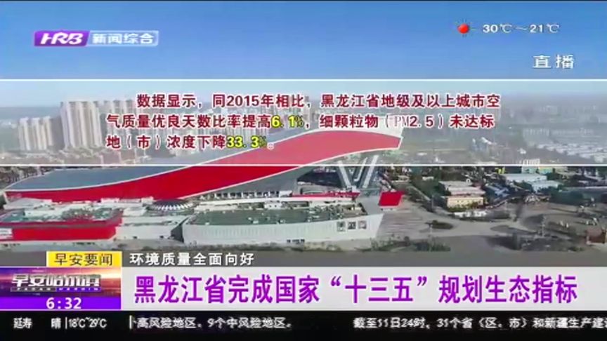 点赞!黑龙江完成国家“十三五”规划生态指标,部分指标超额完成