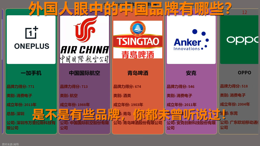 BrandZ 2020中国全球化品牌50强,华为第一,联想第二?