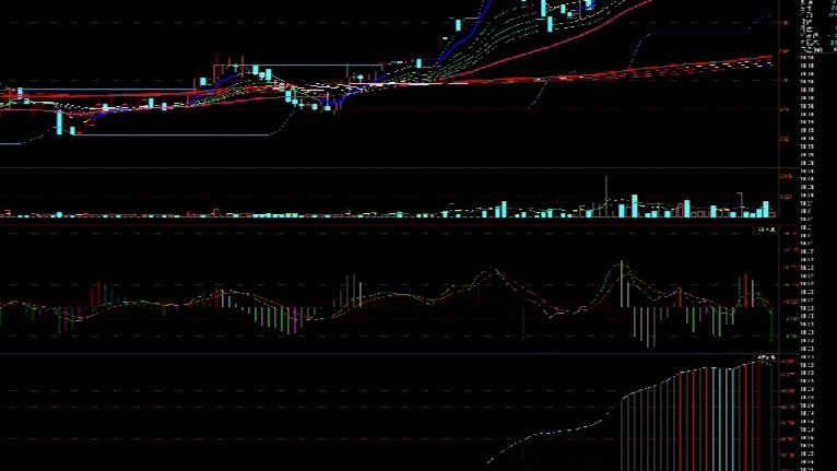 股票交易技术指标有用吗?