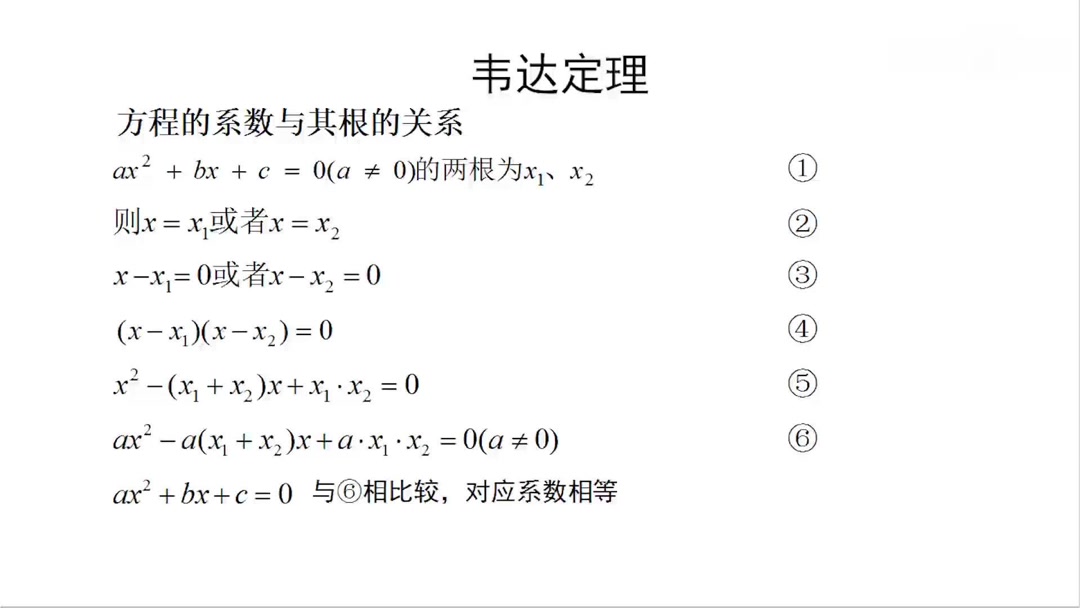 MBA数学麻瑞雪 韦达定理的应用