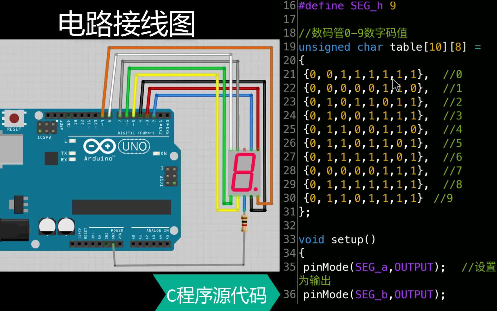 arduino 1位数码管显示实验C程序源代码详解