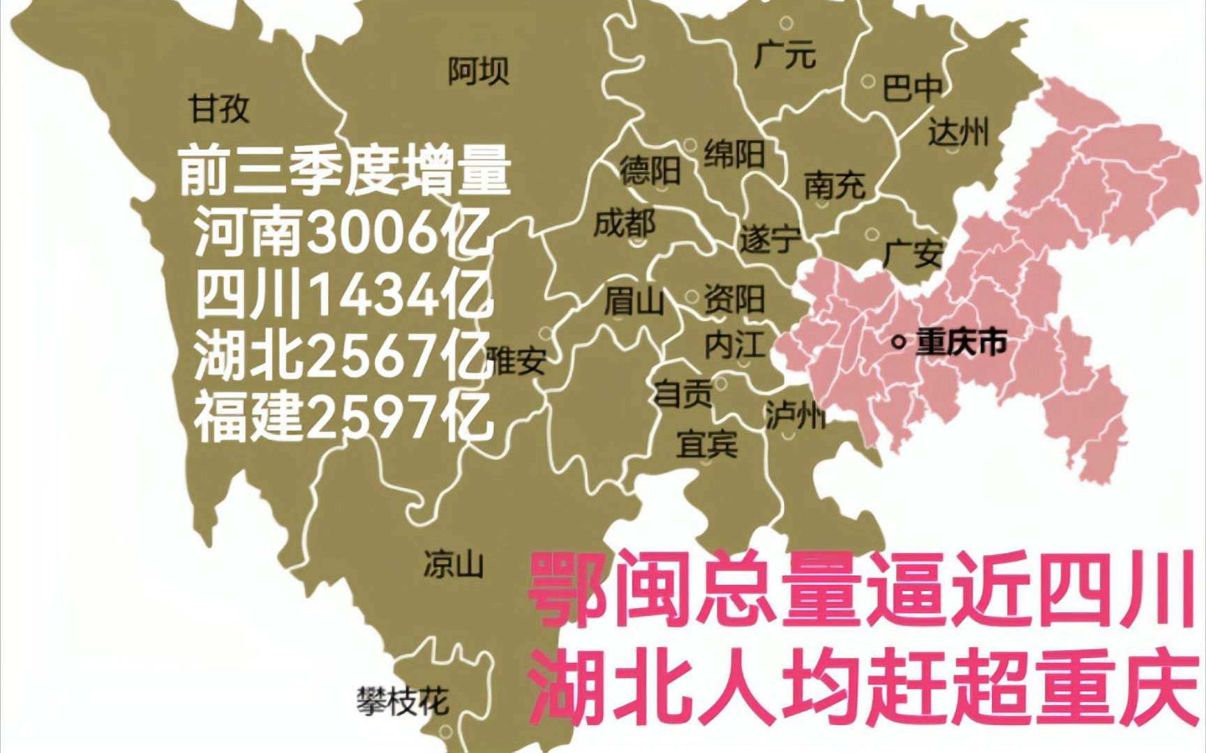 2022年前三季度,川渝经济双失速!