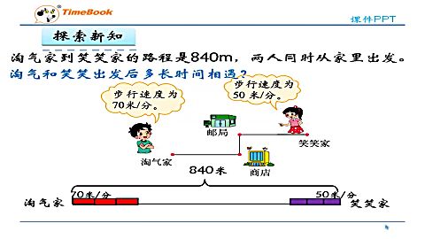 [优秀小学数学微课]相遇问题