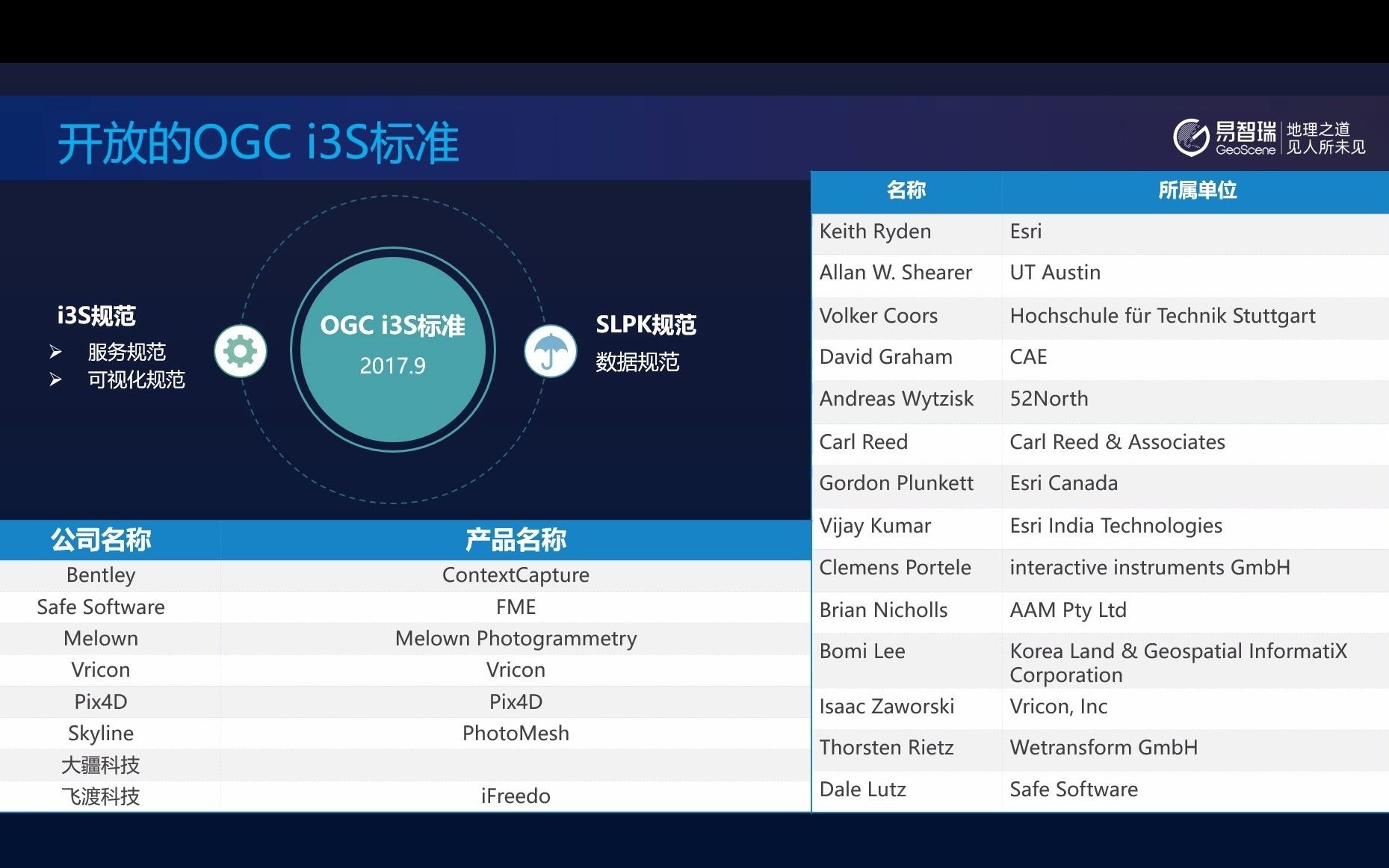 GeoScene三维平台数据建模与处理