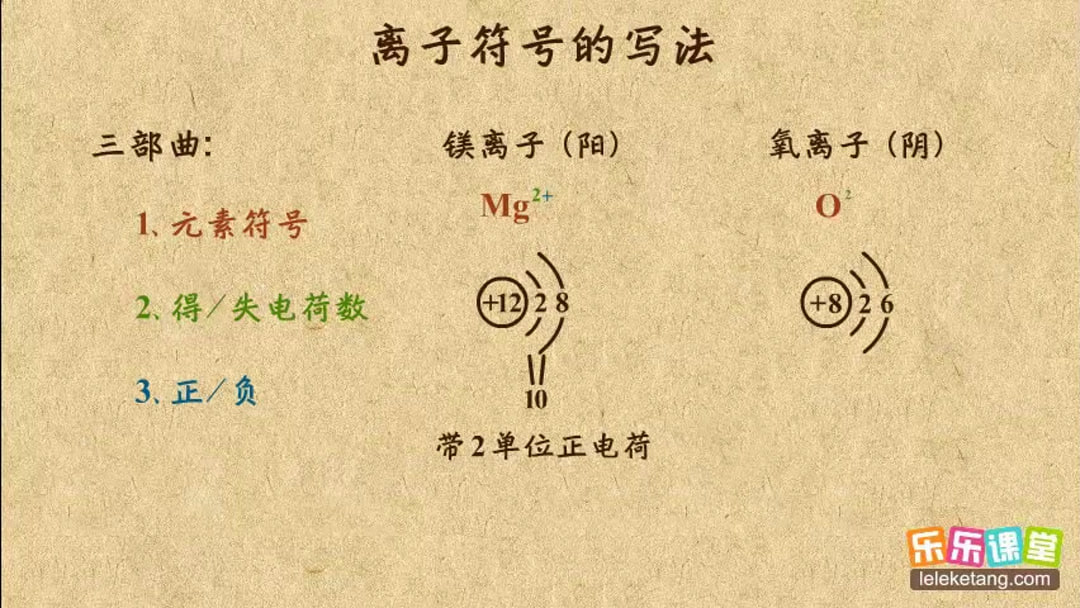 离子符号的写法与意义