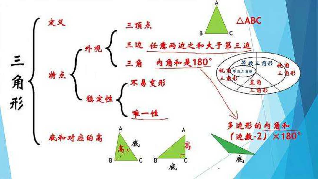 人教版四年级下册三角形单元知识点整理