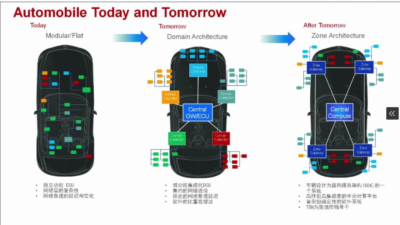 实时操作系统赋能自动驾驶 研讨会(8.27直播回看)