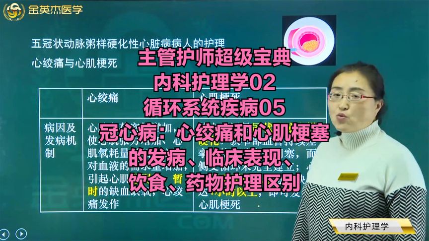 冠心病:心绞痛和心肌梗塞的发病、临床表现、饮食、药物护理区别
