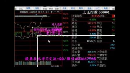 股票布林线实战运用视频 股票入门实盘讲解 (2)