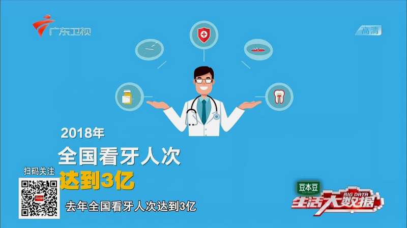 大数据告诉你:国民对口腔健康的关注度逐年递增