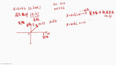 第七章 7.1 数系的扩充和复数的概念及其几何意义