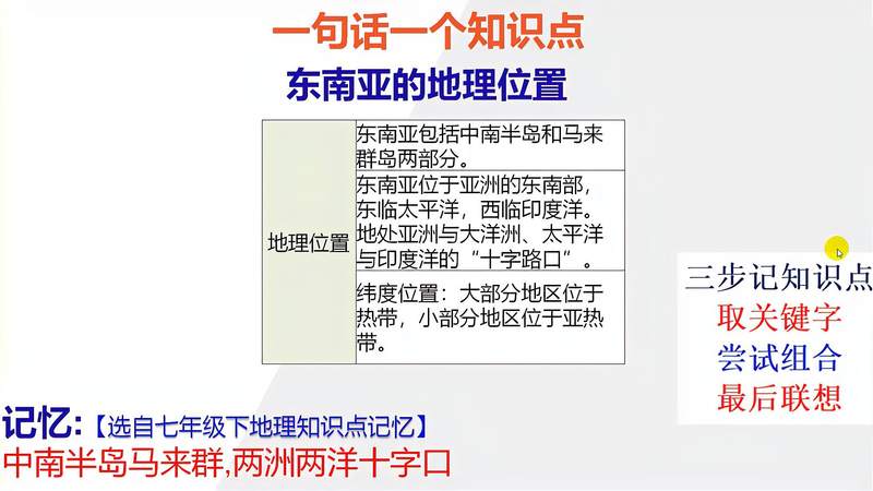 七年级下册地理:15秒快速记忆东南亚的地理位置