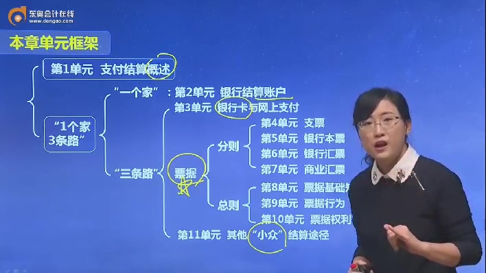 2019初级会计-初级经济法-基础班(不定期更新)