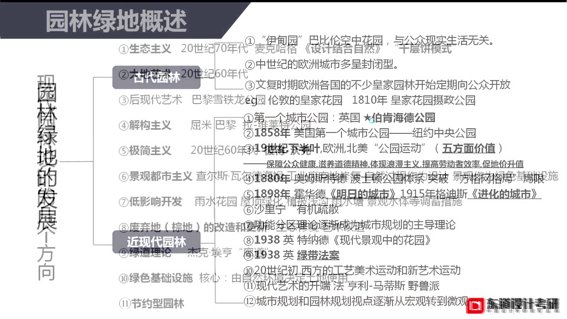 南林风景园林考研理论公开课第一课