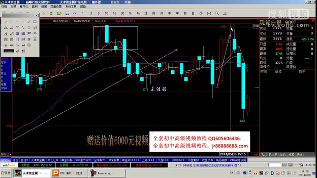 今日长江现货铜价 期货行情排行 黄金期货走势