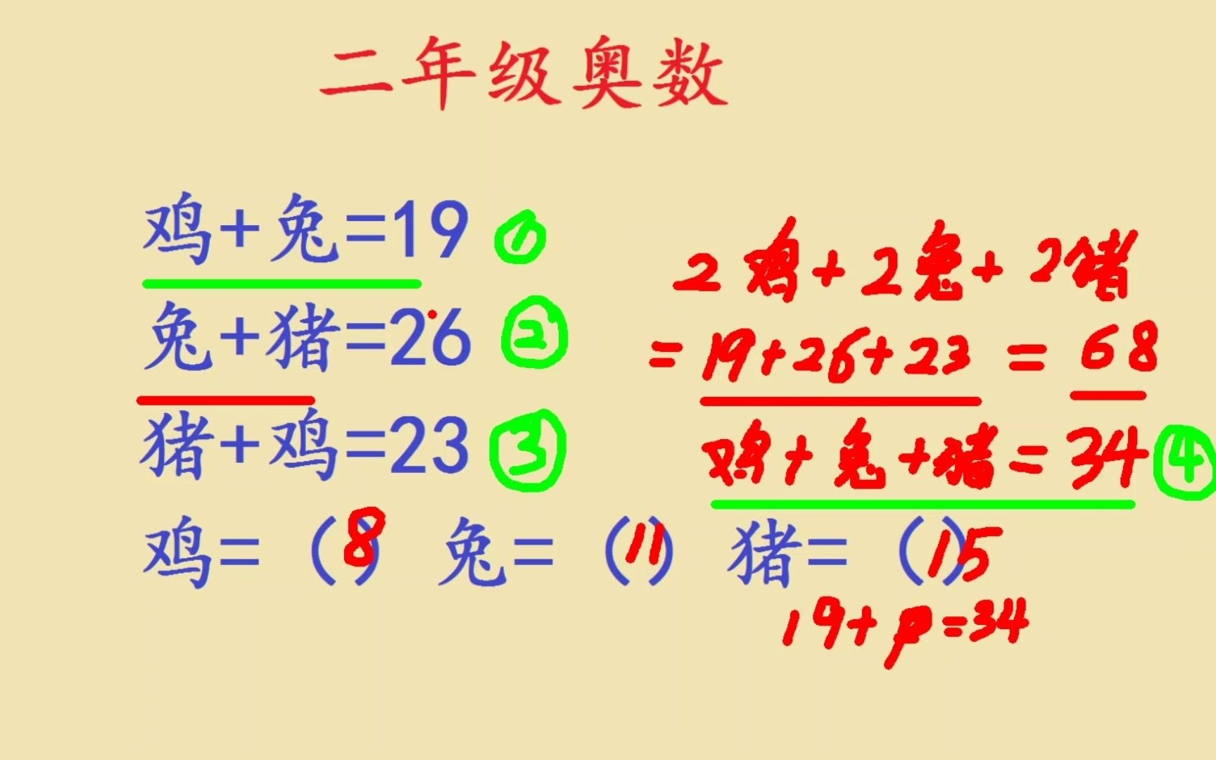 二年级奥数算式谜,推理问题,掌握方法,很快算答案