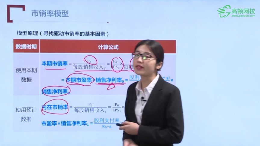 什么是市销率模型?