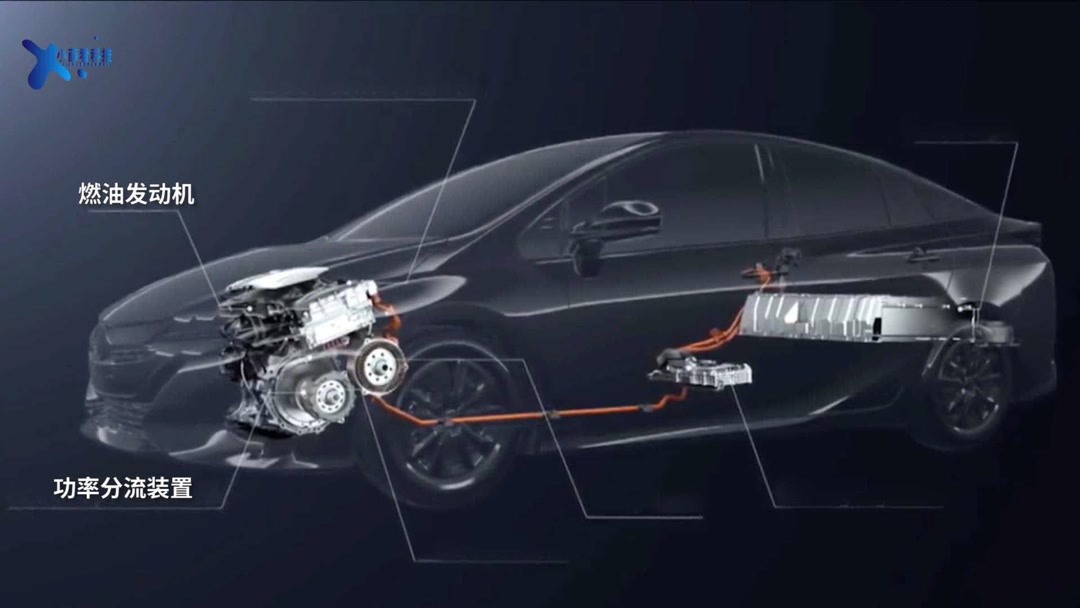 油电混合动力车了解一下