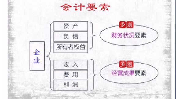 会计要素大家明白了吗