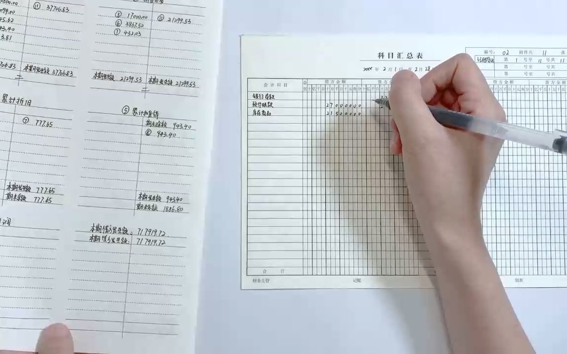 登记科目汇总表