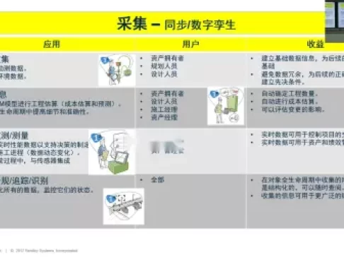 ...进修学院课程:单元04-BIM全生命周期角色划分及数据应用-20190906