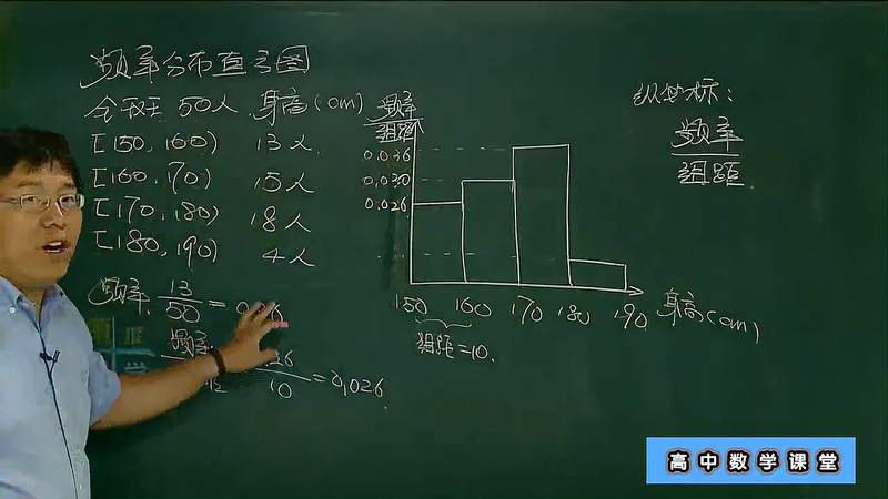 高中数学:统计初步