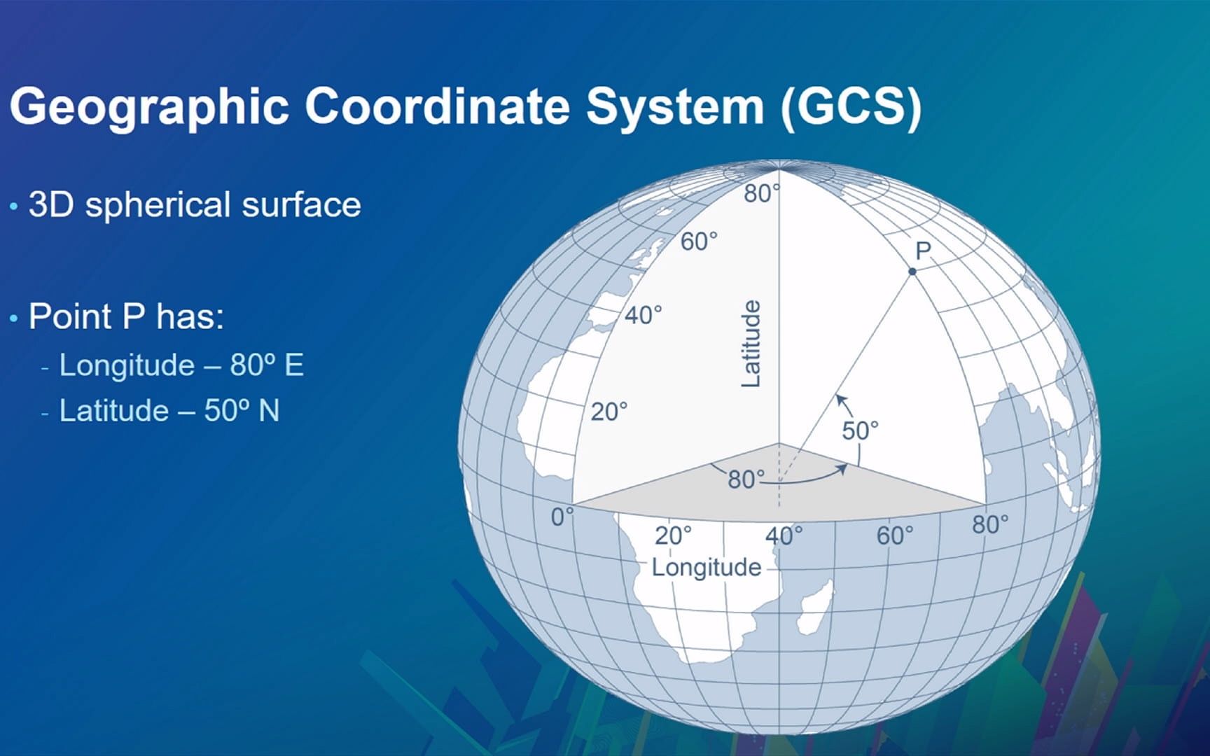 ESRI 官方科普:坐标系和投影及其变换 Introducing Coordinate Systems ...