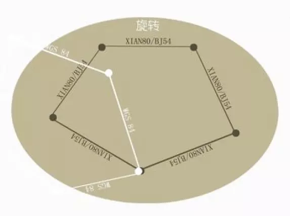 科力达RTK操作流程