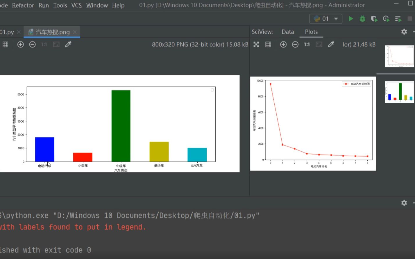 Python代码实现高效办公自动化+各种精美可视化图表