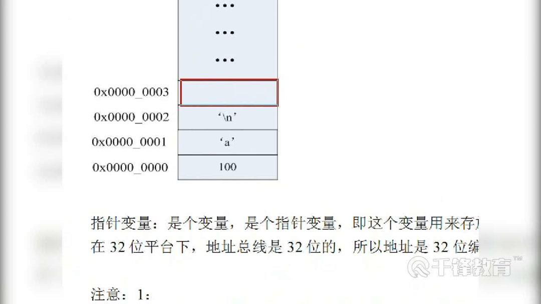 32_指针的相关概念