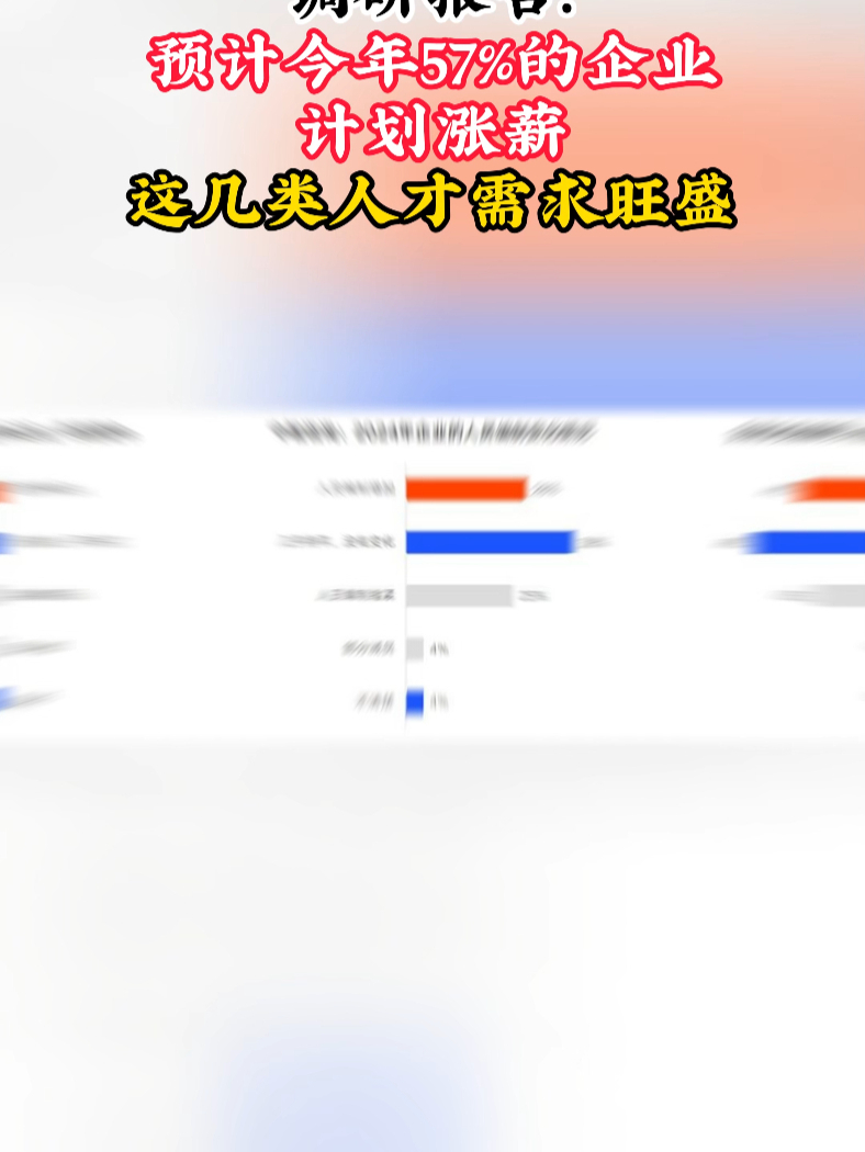 调研报告:预计今年57%的企业计划涨薪,这几类人才需求旺盛