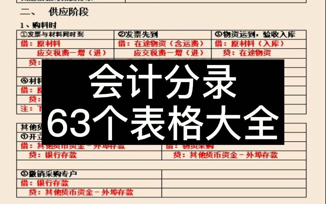 会计分录63个表格大全